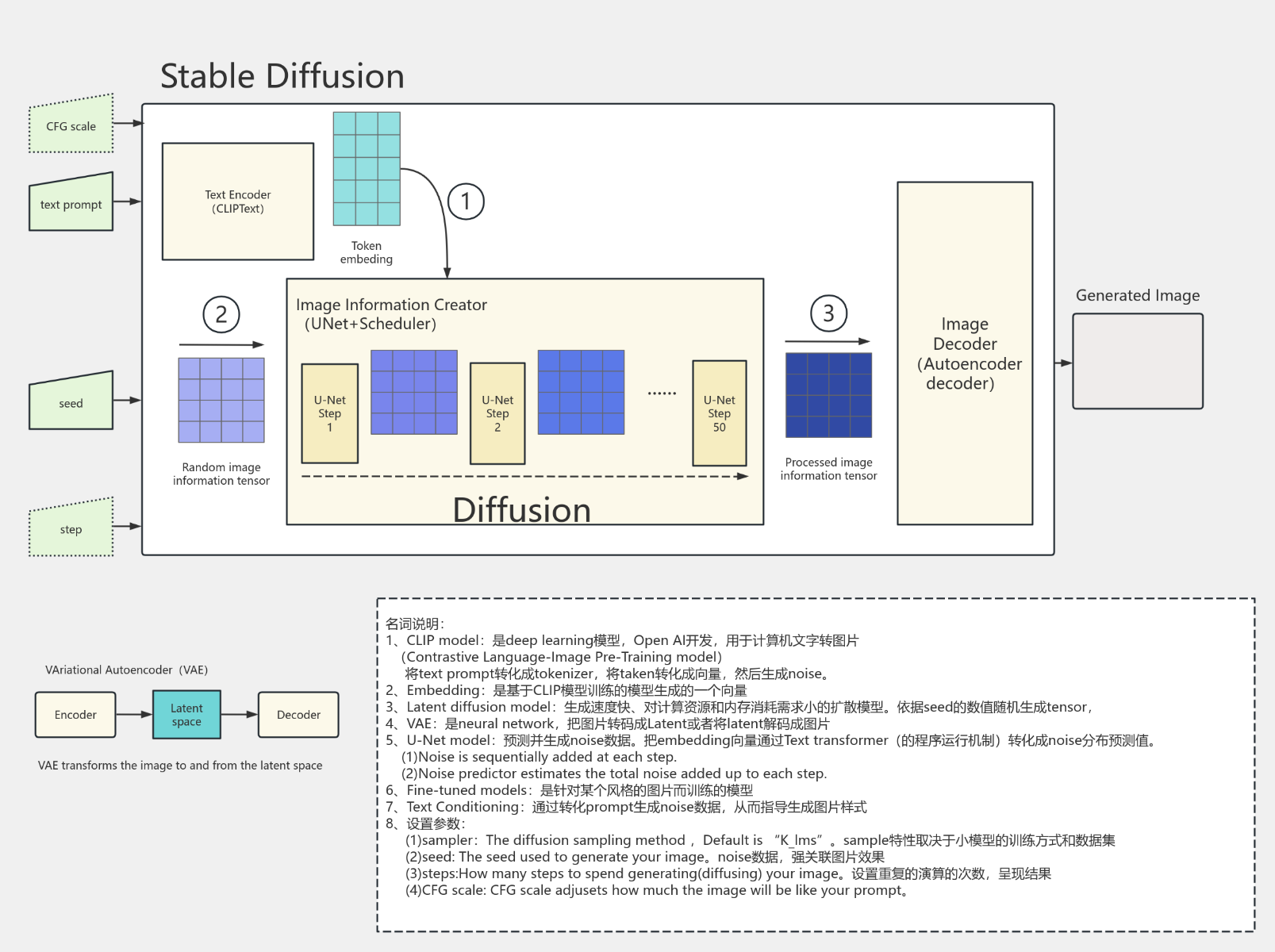 Stable Diffusion 流程图模板_ProcessOn思维导图、流程图