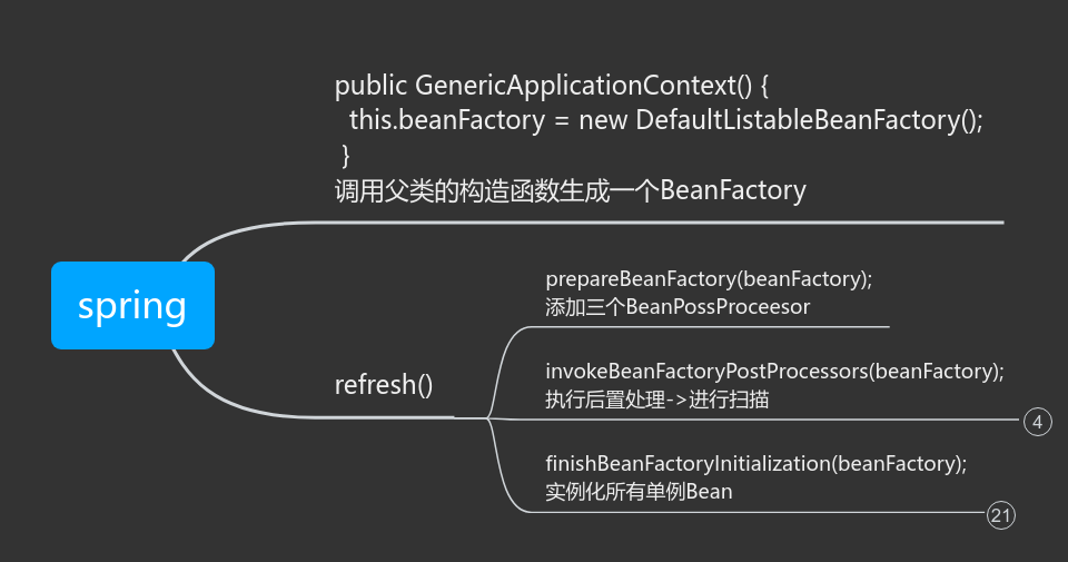spring 思维导图模板_ProcessOn思维导图、流程图