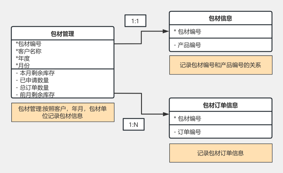 FCST 系统流程图 流程图模板_ProcessOn思维导图、流程图