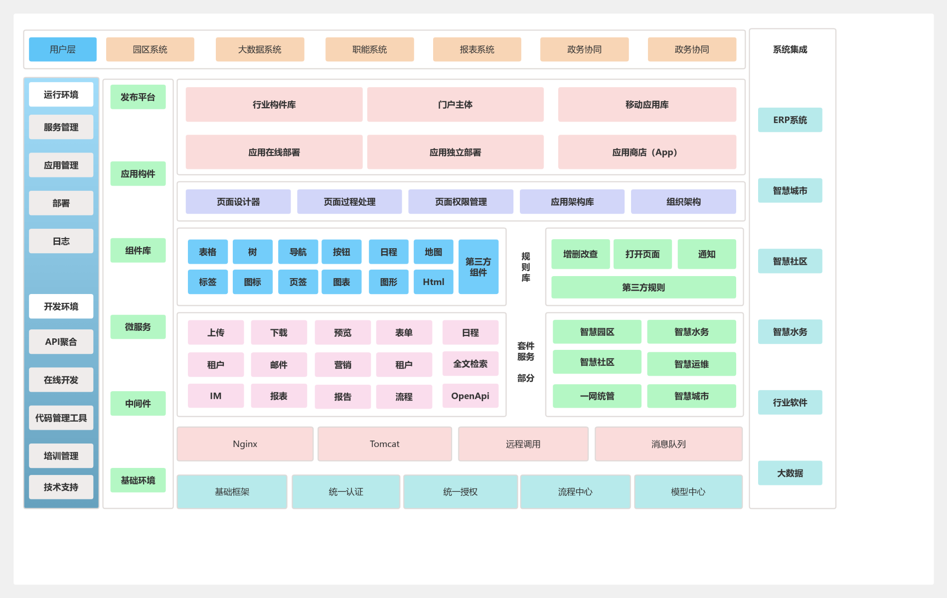 低代码开发平台架构图_低代码开发系统架构图_低代码架构图 流程图模板_ProcessOn思维导图、流程图