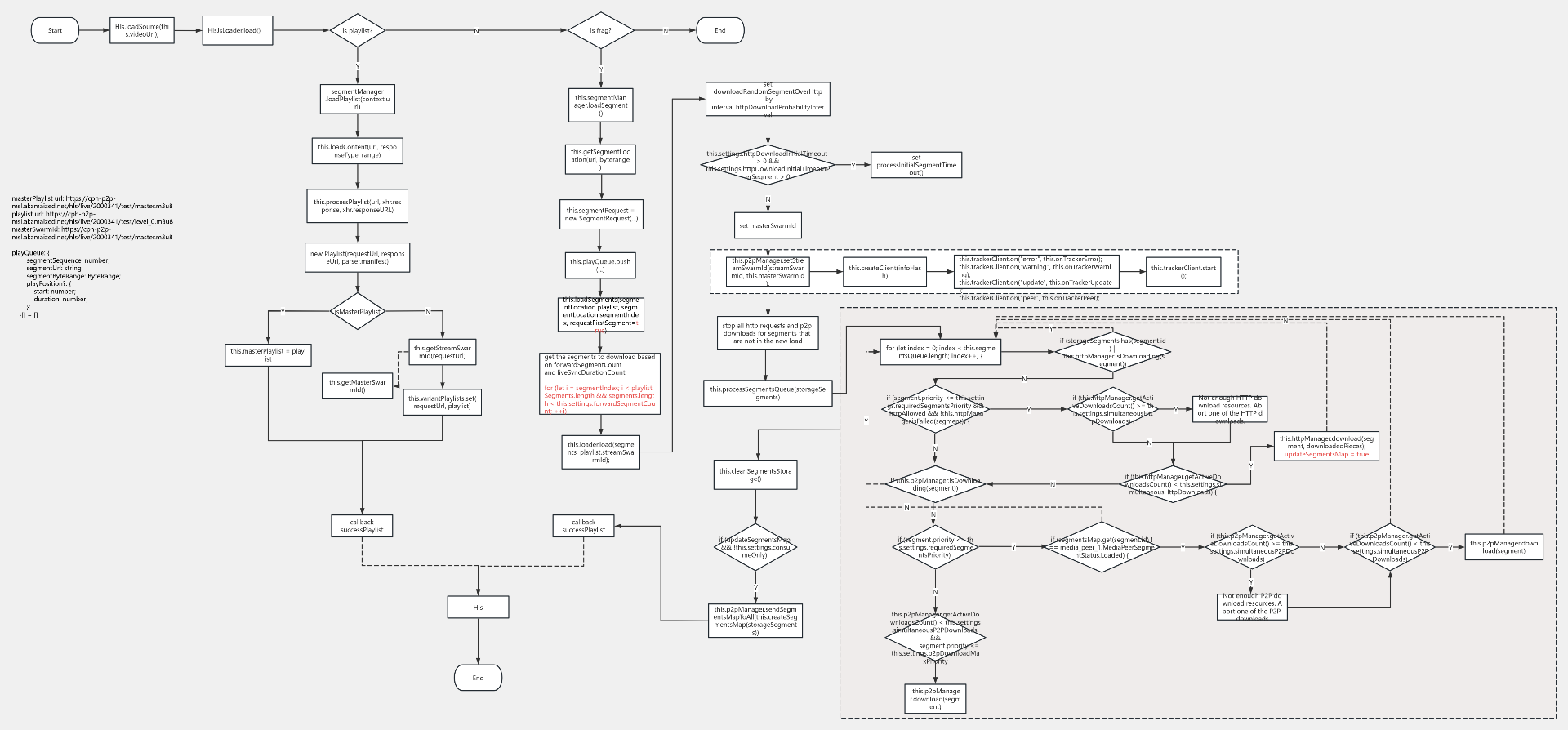 p2p media loader flow 流程图模板_ProcessOn思维导图、流程图