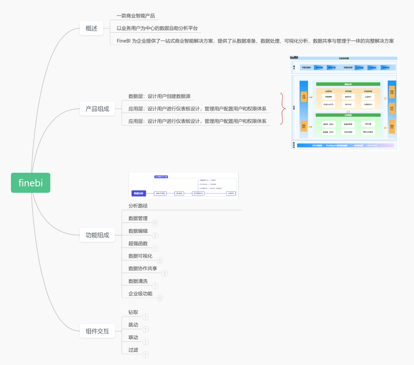 帆软 finebi 思维导图模板_ProcessOn思维导图、流程图