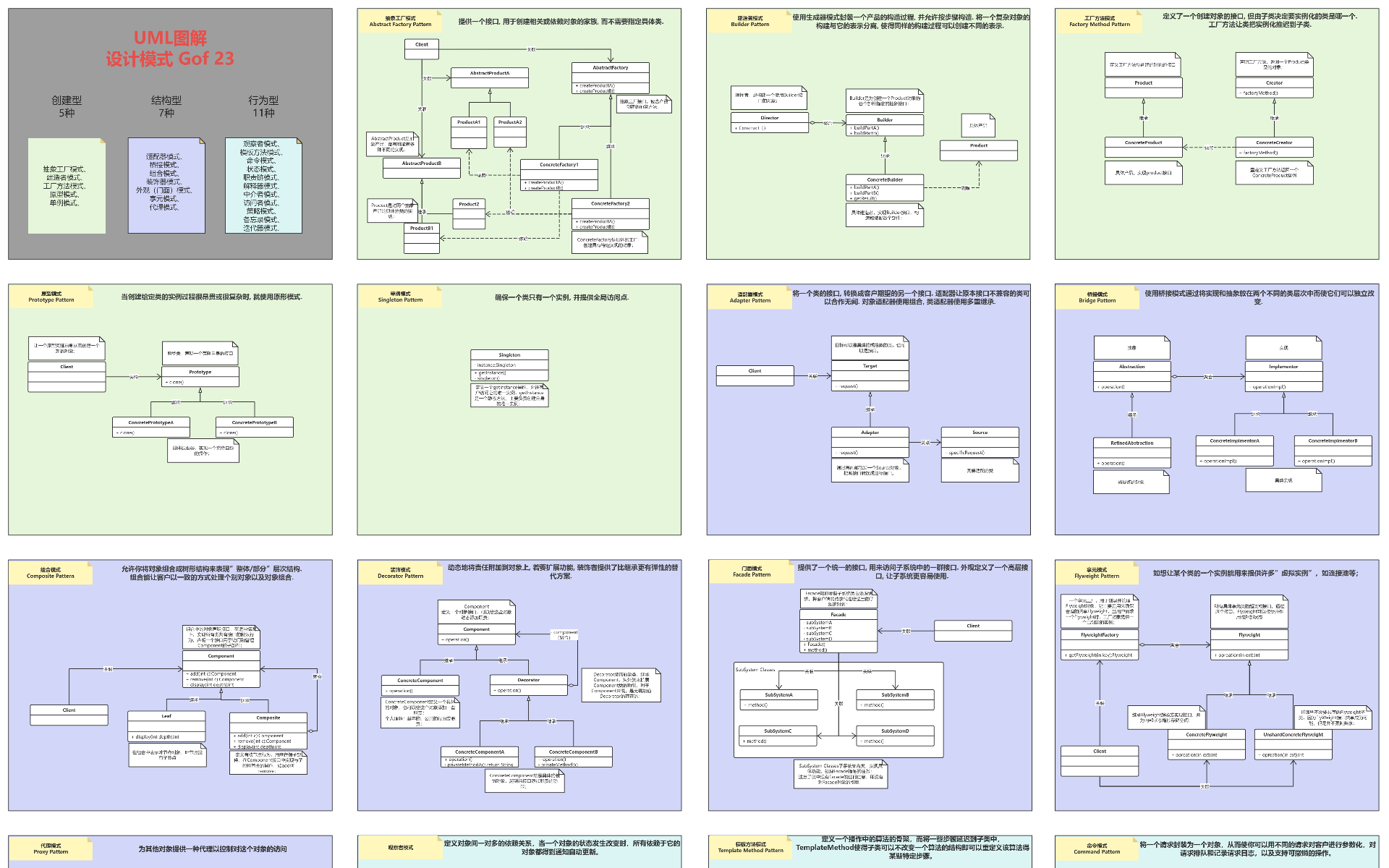 UML图解-Gof 23种设计模式 流程图模板_ProcessOn思维导图、流程图