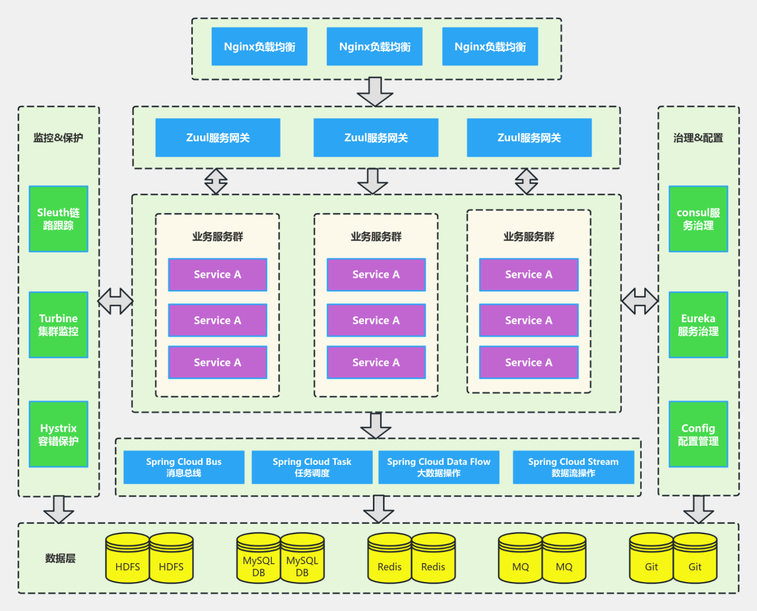 Spring Cloud 微服务总体架构图 流程图模板_ProcessOn思维导图、流程图