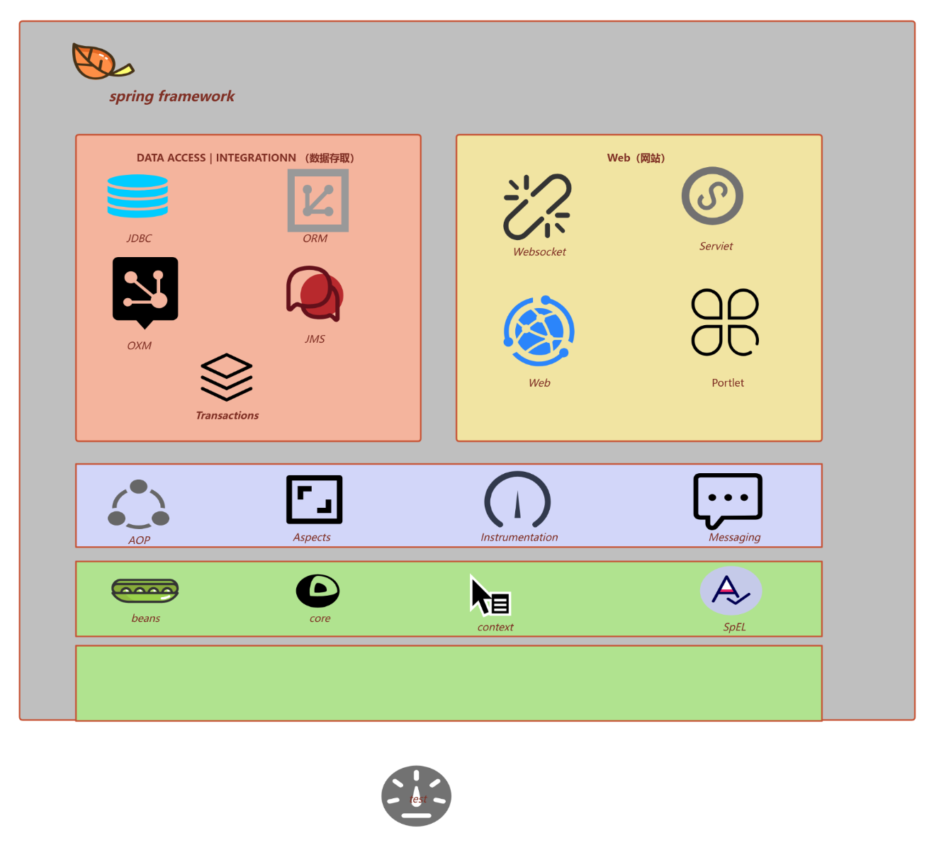 Spring 流程图模板_ProcessOn思维导图、流程图