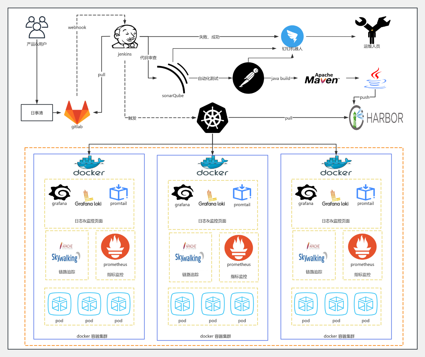 devops-cicd 流程图模板_ProcessOn思维导图、流程图