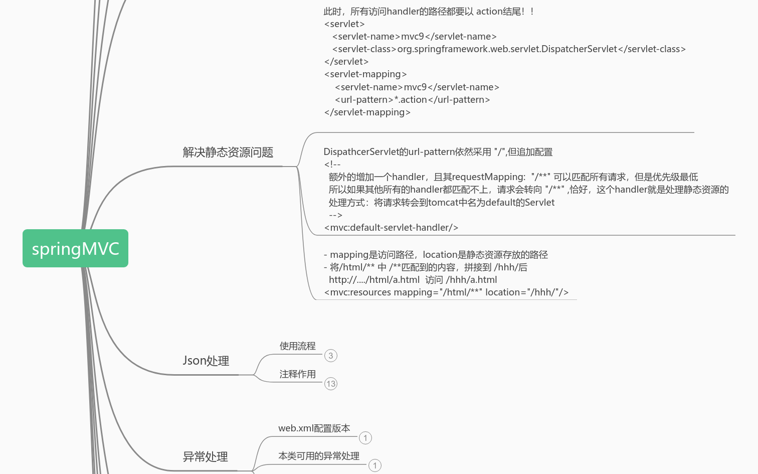 springMVC 思维导图模板_ProcessOn思维导图、流程图