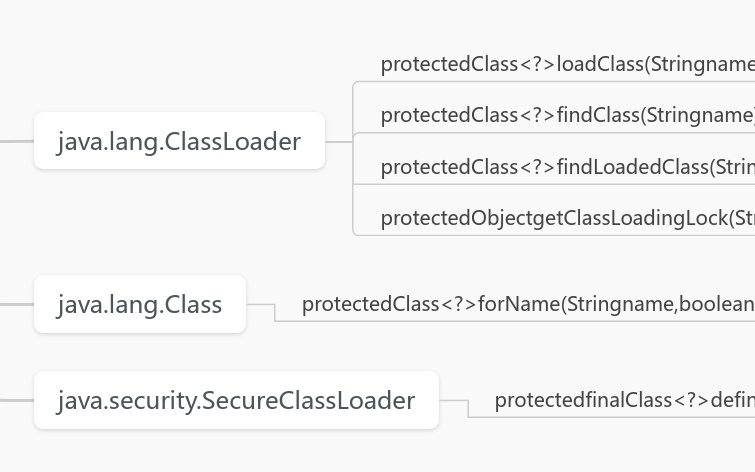 ClassLoader 思维导图模板_ProcessOn思维导图、流程图