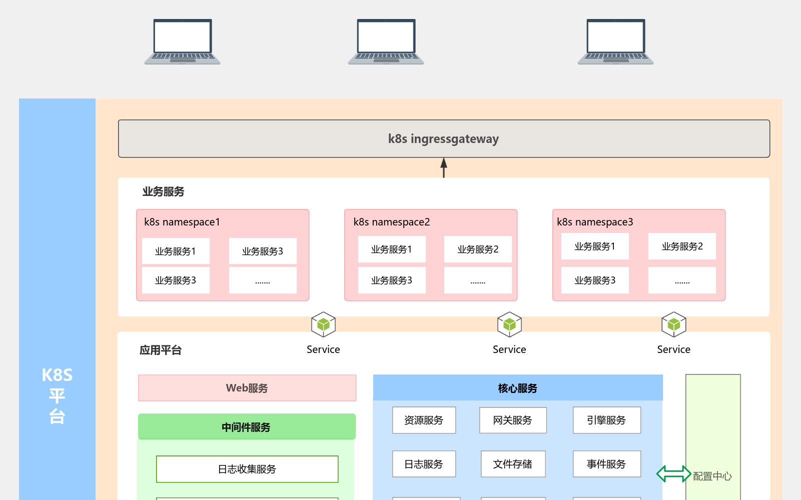 k8s架构图 流程图模板_ProcessOn思维导图、流程图