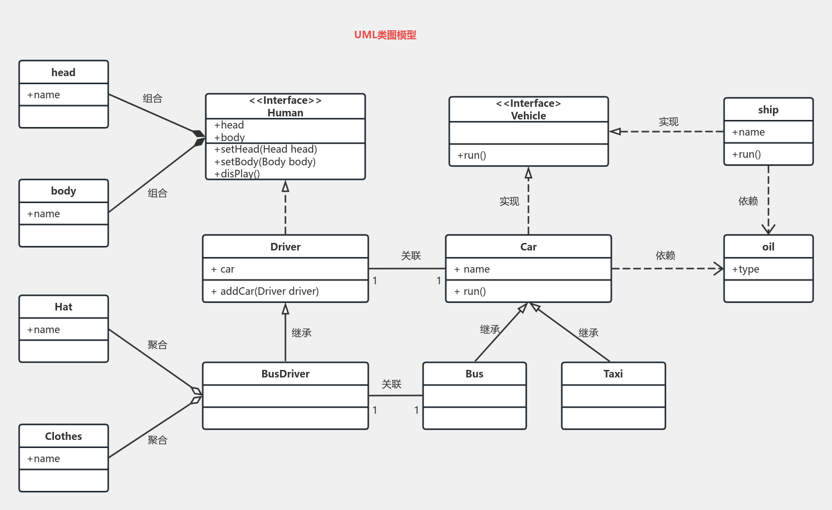 UML类图模型 流程图模板_ProcessOn思维导图、流程图