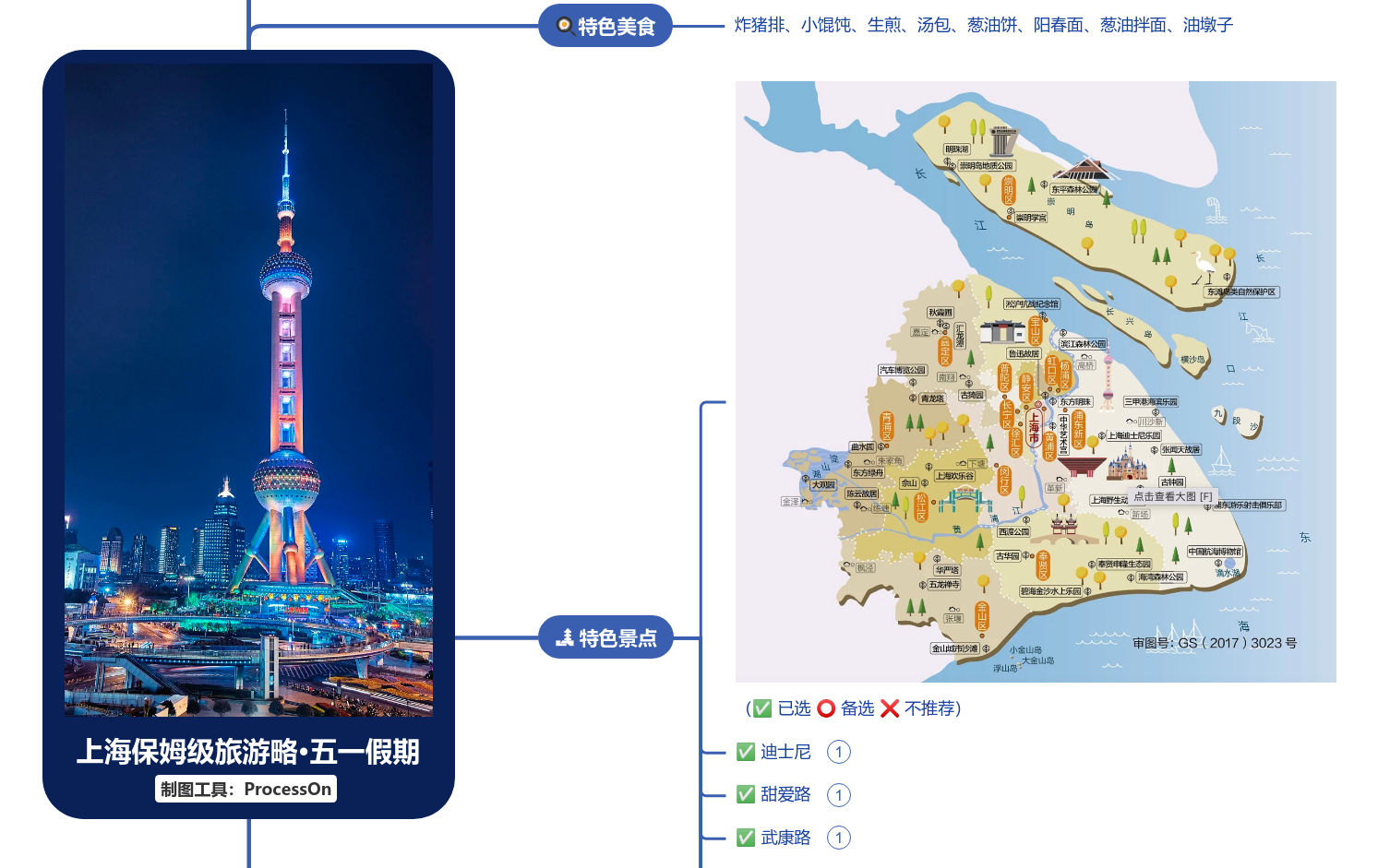 上海保姆级旅游攻略 | 五一假期 思维导图模板_ProcessOn思维导图、流程图