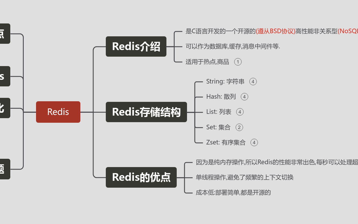 Redis 思维导图模板_ProcessOn思维导图、流程图