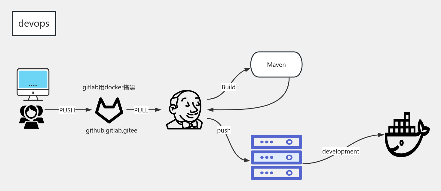 devops 流程图模板_ProcessOn思维导图、流程图