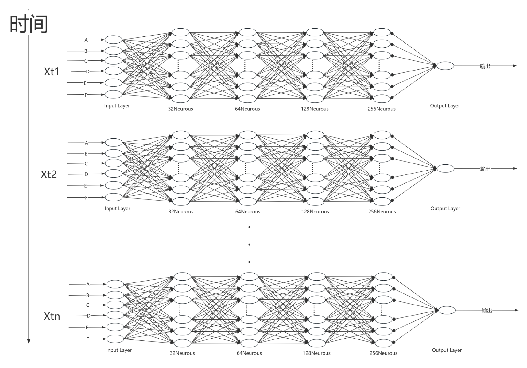 RNN循环神经网络 流程图模板_ProcessOn思维导图、流程图