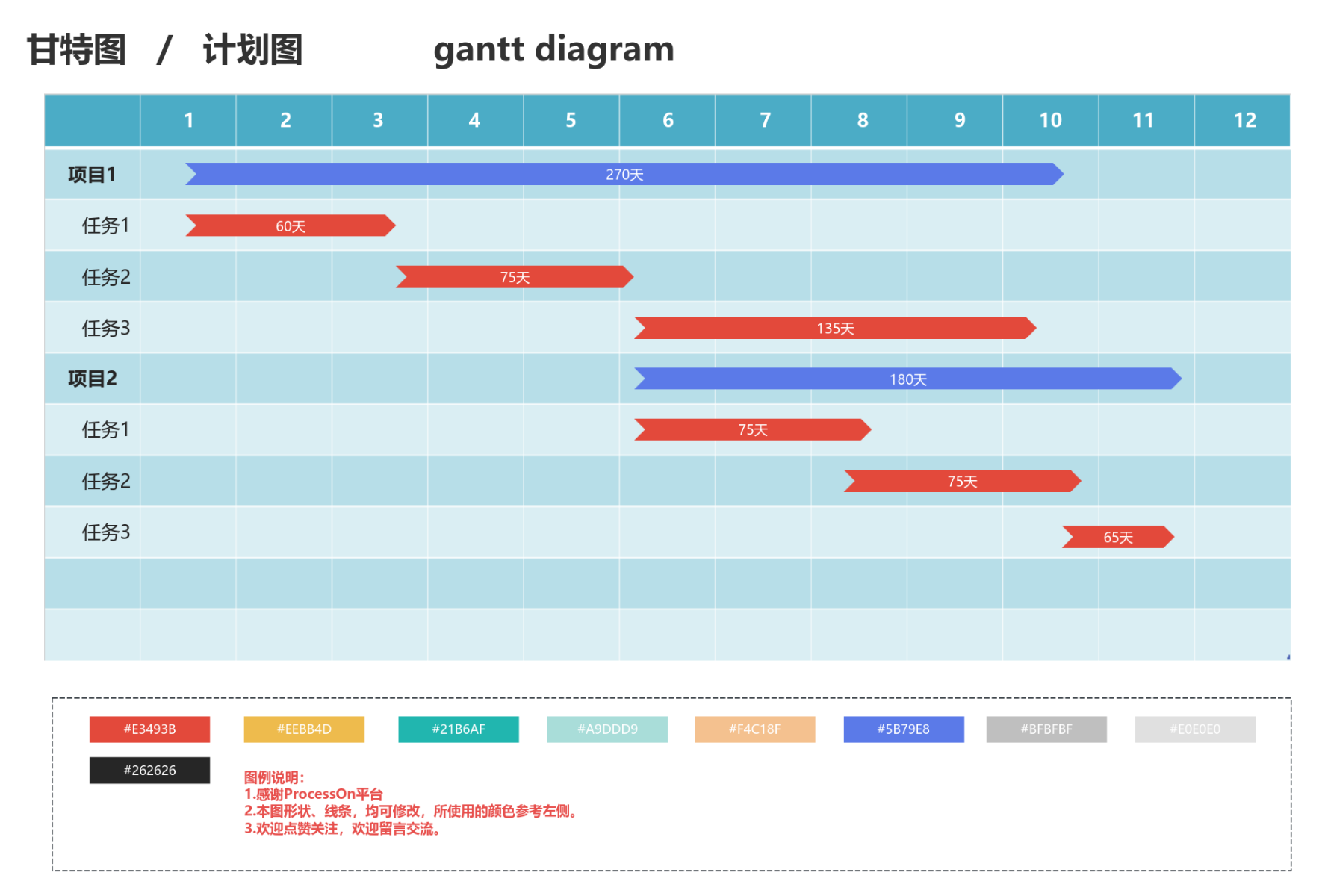 创意时间轴系列 - 计划 工作计划 项目计划 开发计划 执行计划 实施计划 甘特图 时间轴 大事记 时间线 里程碑 流程图模板 ...