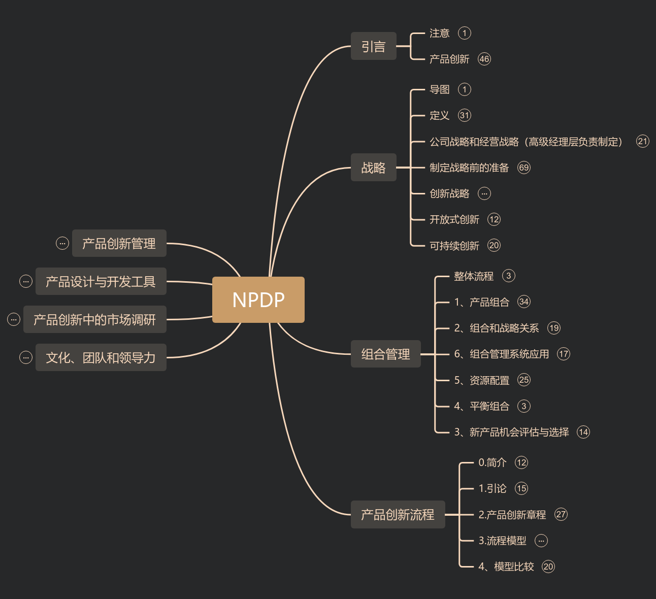 NPDP知识图谱（2023最新）（全） 思维导图模板_ProcessOn思维导图、流程图