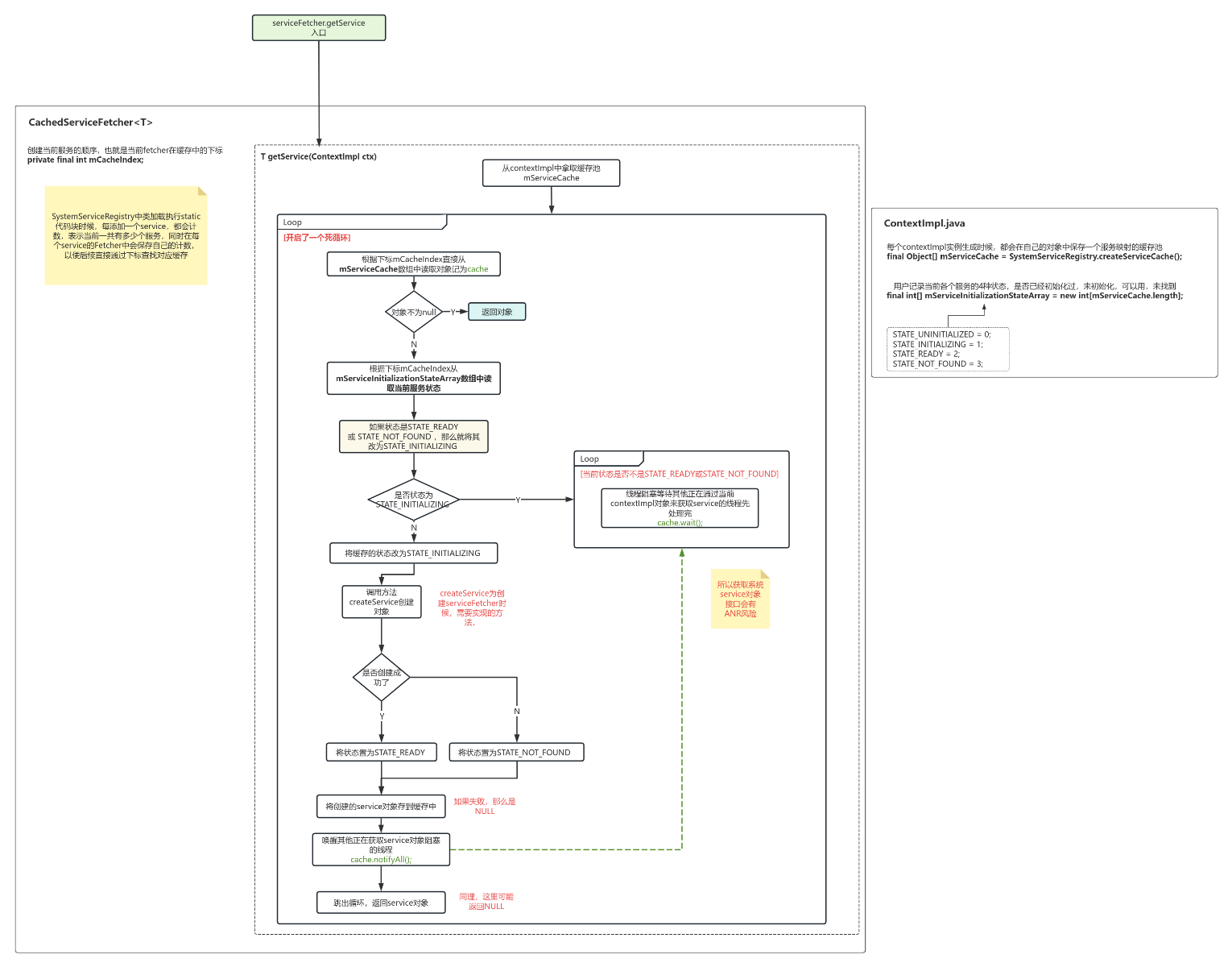 context.getSystemService原理-3 流程图模板_ProcessOn思维导图、流程图