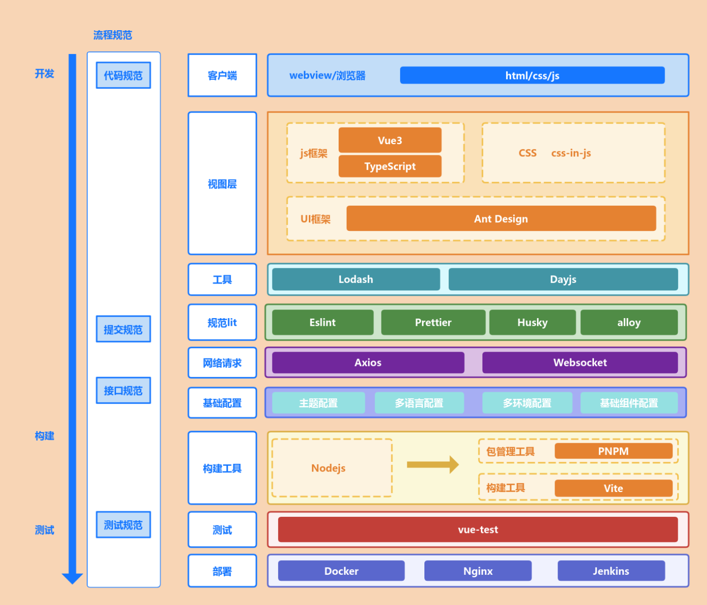 前端vue 基本架构图设计 流程图模板_ProcessOn思维导图、流程图