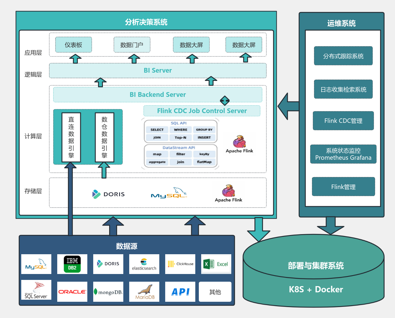 BI技术架构 流程图模板_ProcessOn思维导图、流程图
