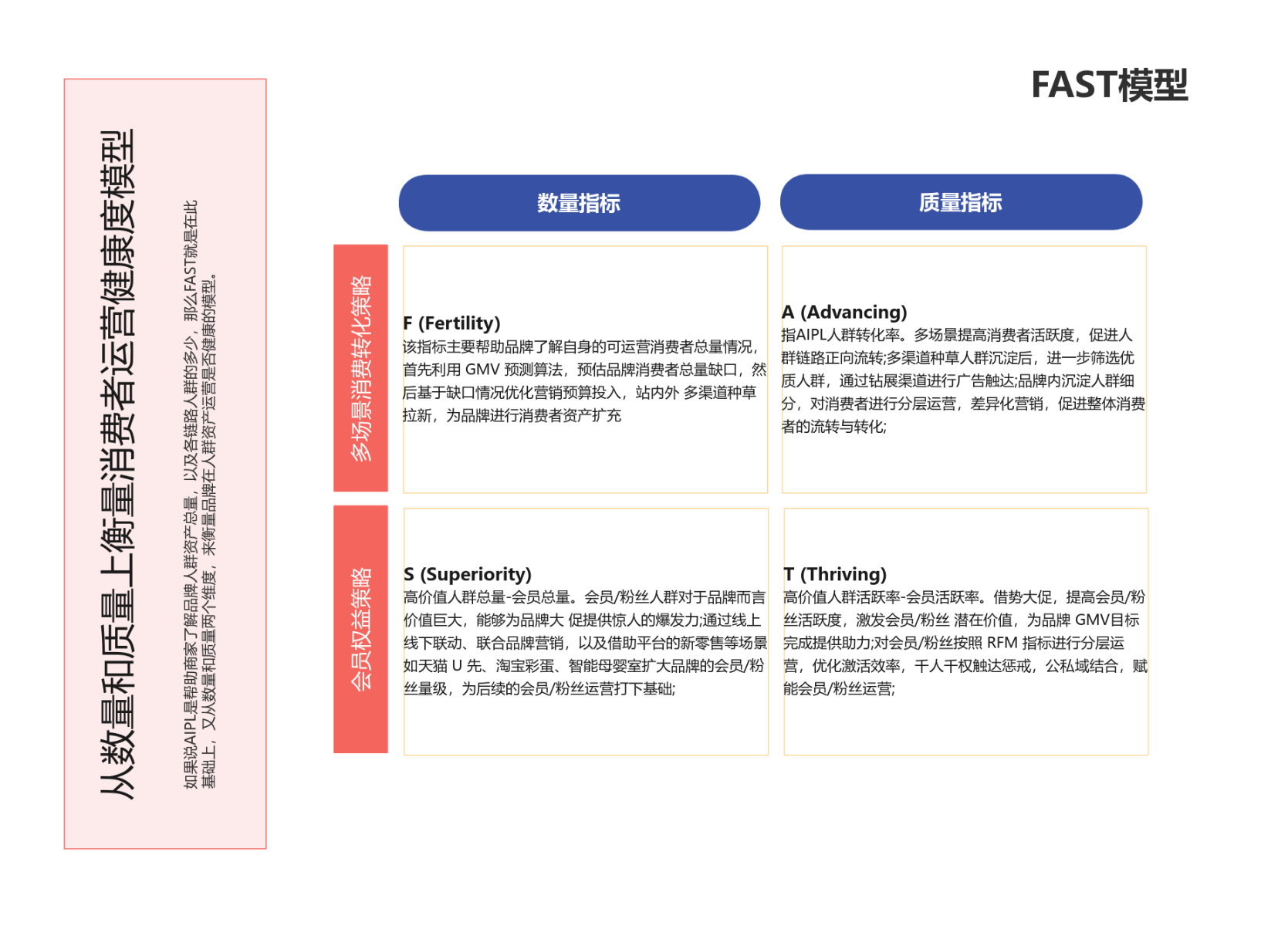 FAST模型 流程图模板_ProcessOn思维导图、流程图