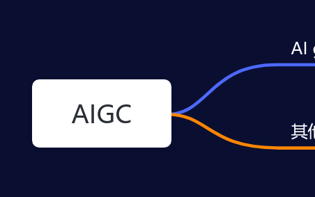 AIGC概念 思维导图模板_ProcessOn思维导图、流程图