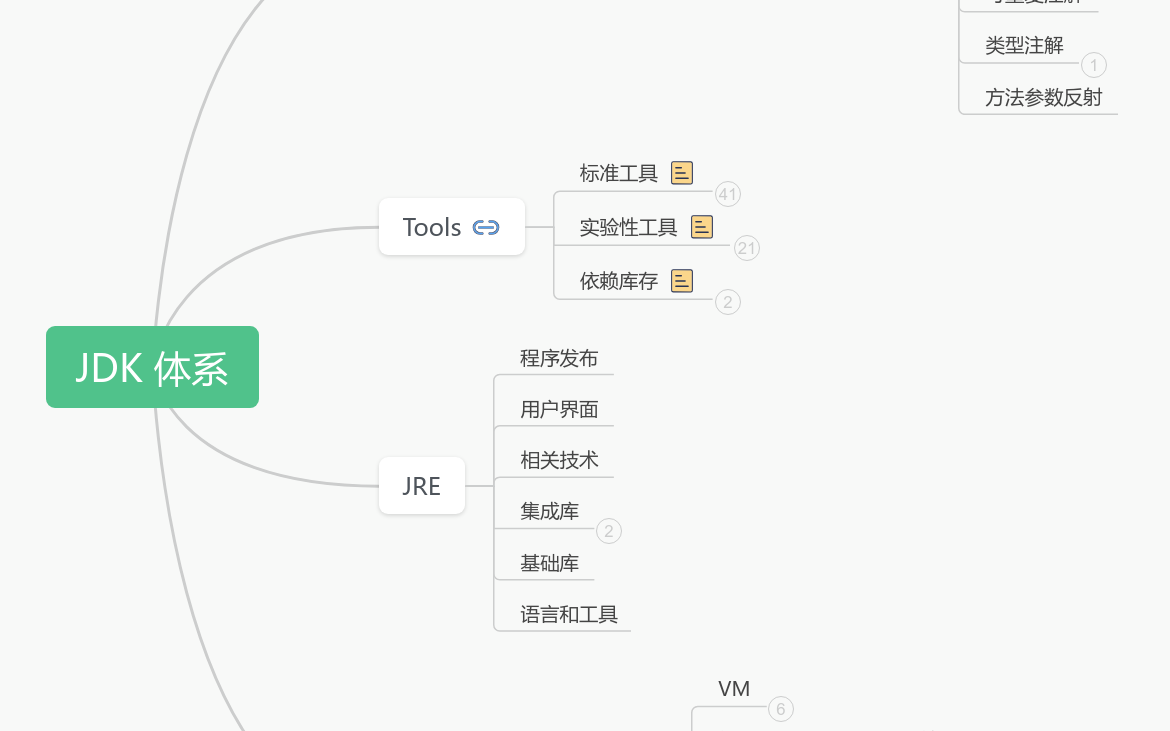 JDK 体系 思维导图模板_ProcessOn思维导图、流程图