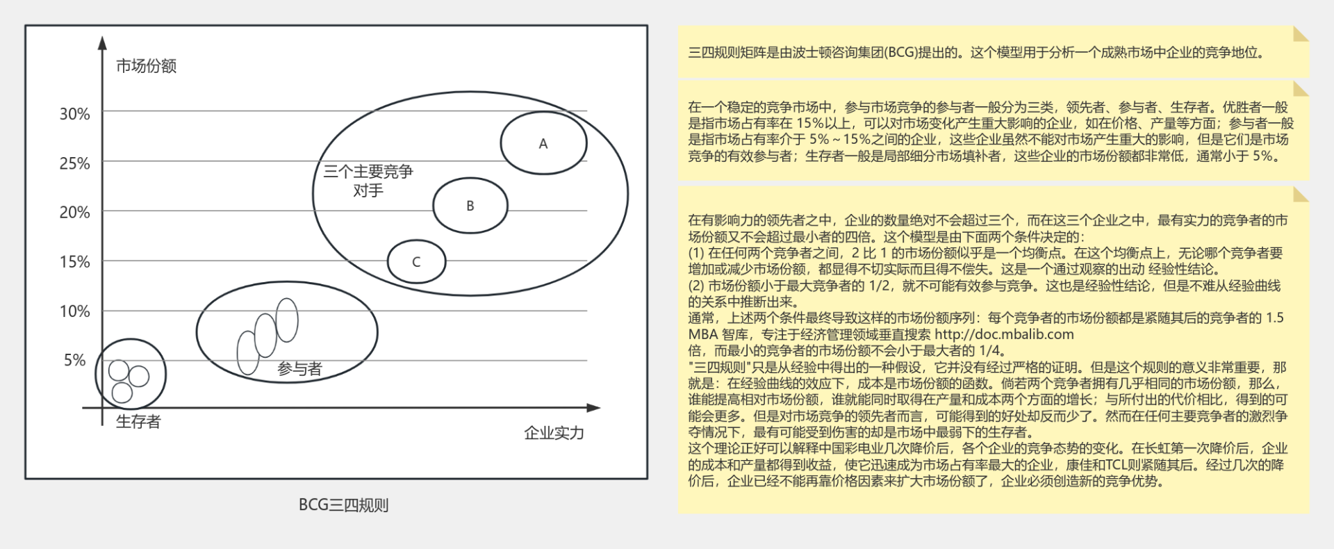 BCG三四规则矩阵 流程图模板_ProcessOn思维导图、流程图