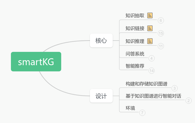 smartKG 思维导图模板_ProcessOn思维导图、流程图