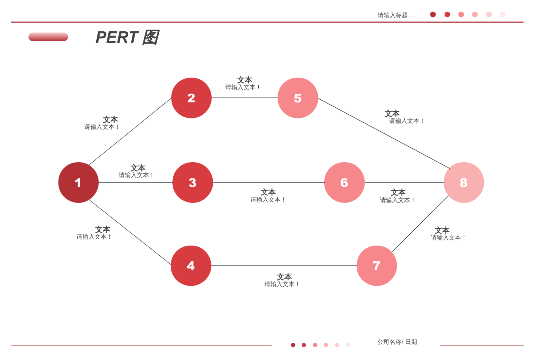 PERT图 流程图模板_ProcessOn思维导图、流程图