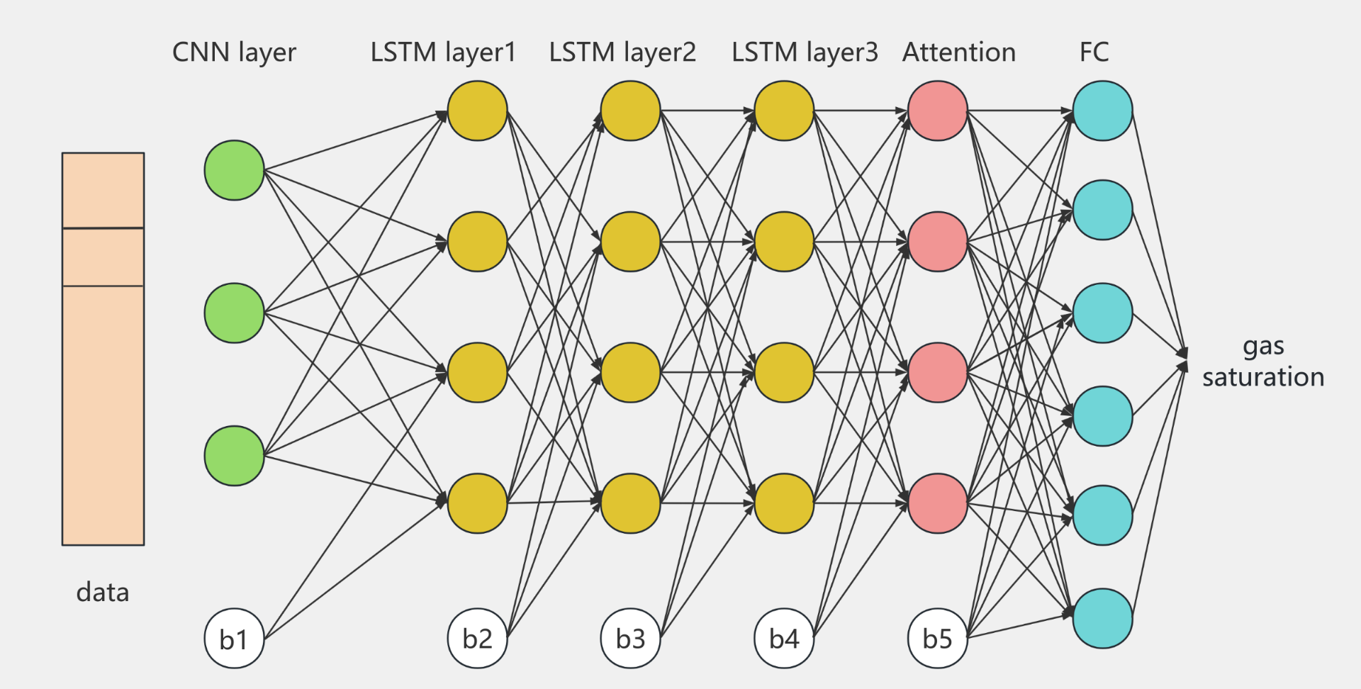 cnn-lstm网络结构图 流程图模板_ProcessOn思维导图、流程图