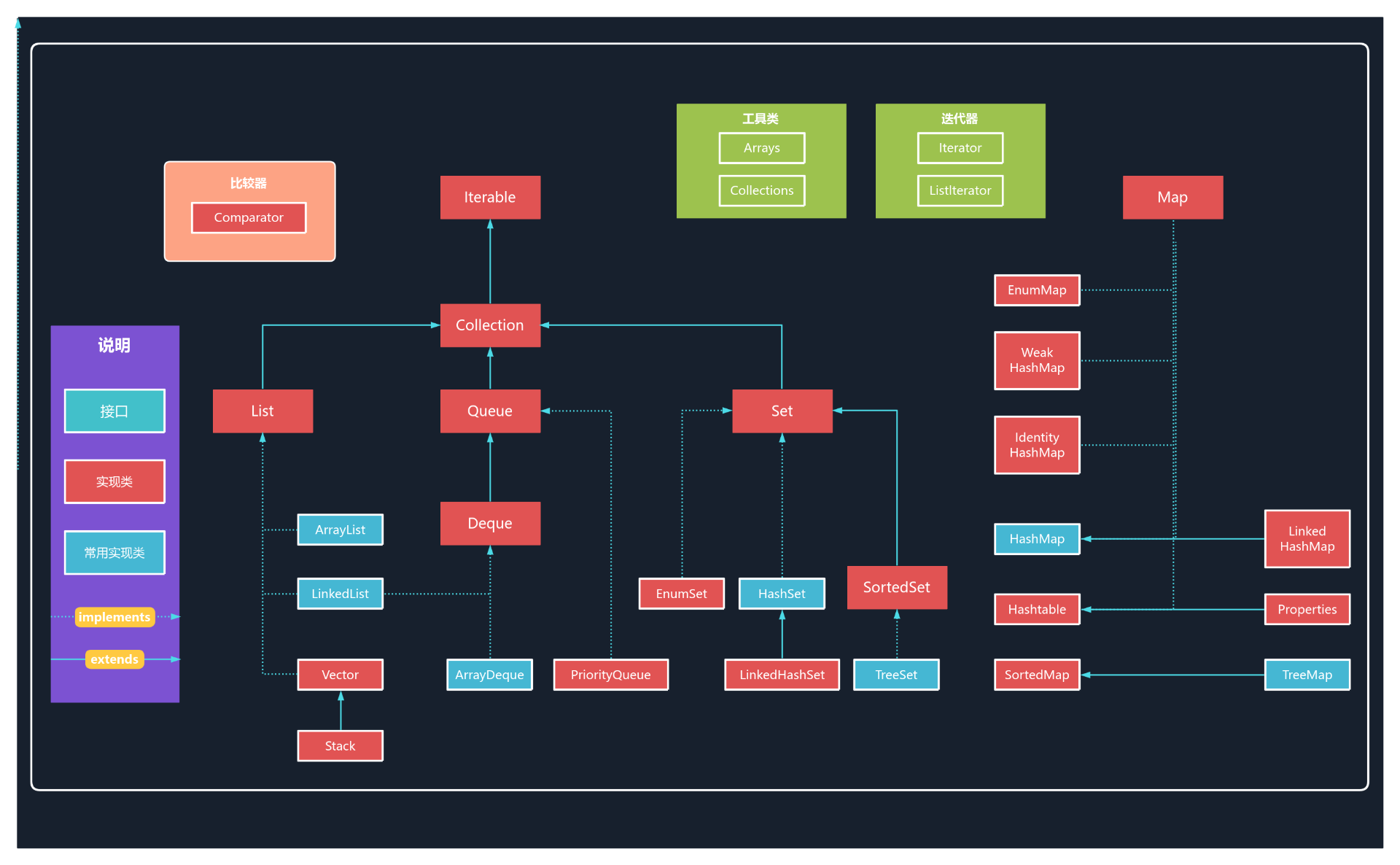 Java框架图 流程图模板_ProcessOn思维导图、流程图