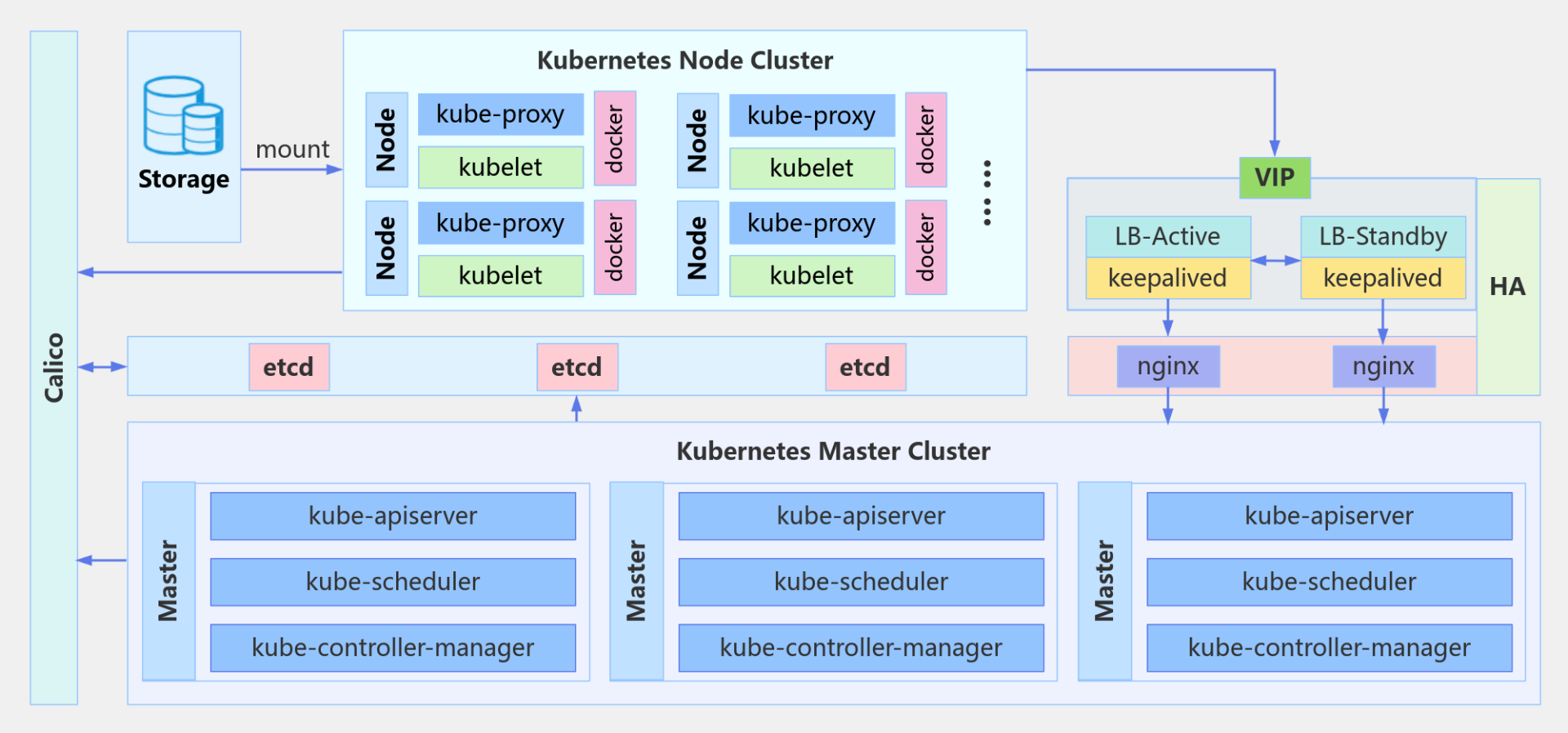 Kubernetes部署架构图 流程图模板_ProcessOn思维导图、流程图