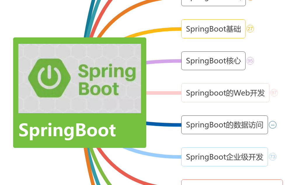 SpringBoot 思维导图模板_ProcessOn思维导图、流程图
