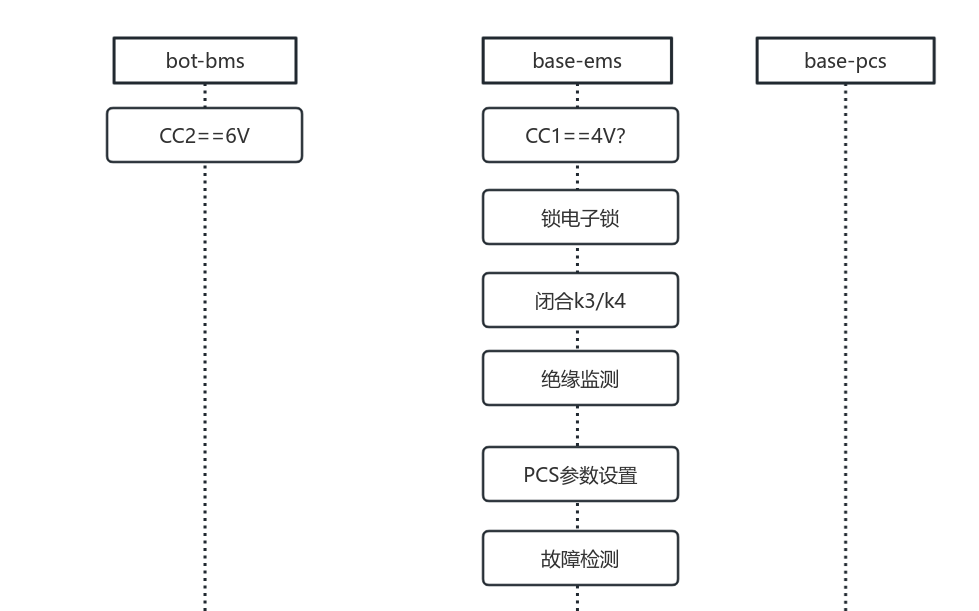 bms-ems-pcs时序图 流程图模板_ProcessOn思维导图、流程图