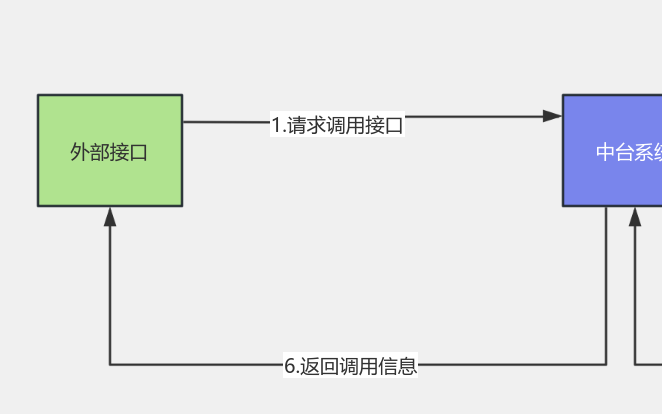系统交互图 流程图模板_ProcessOn思维导图、流程图