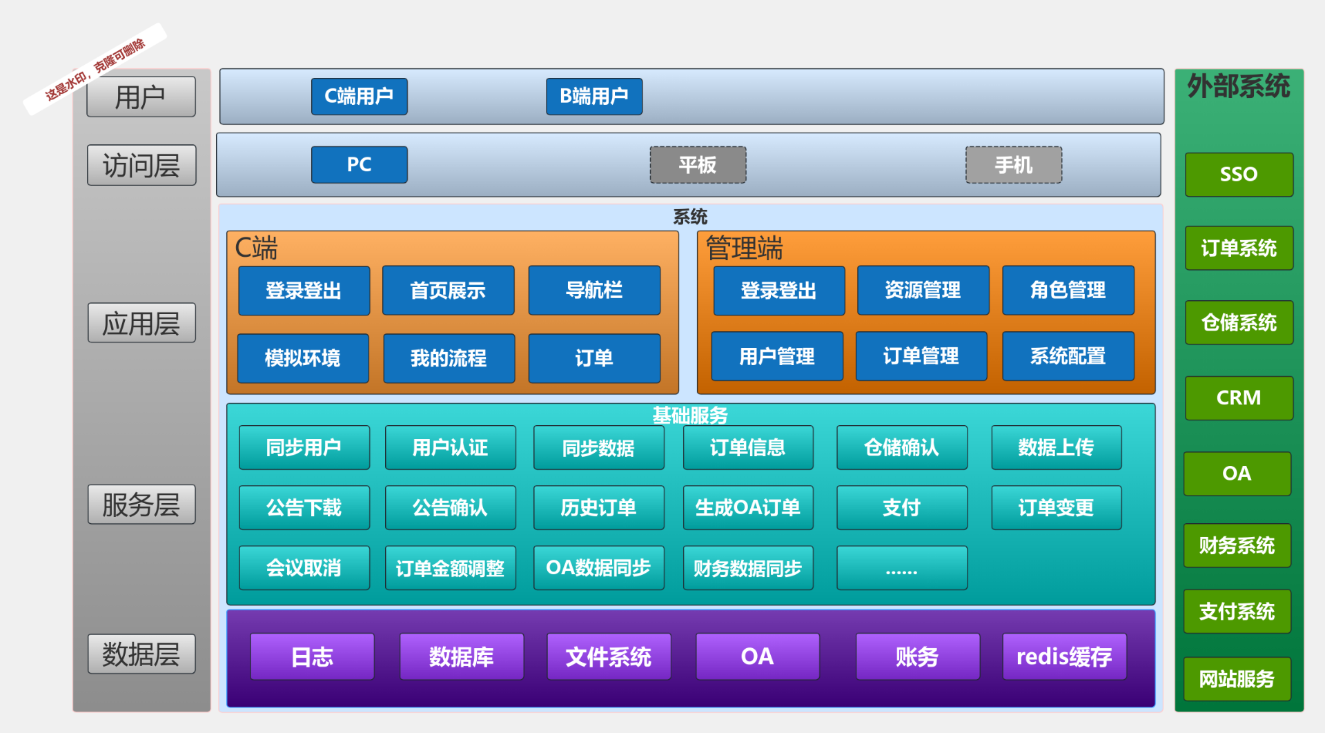 系统功能架构图 流程图模板_ProcessOn思维导图、流程图