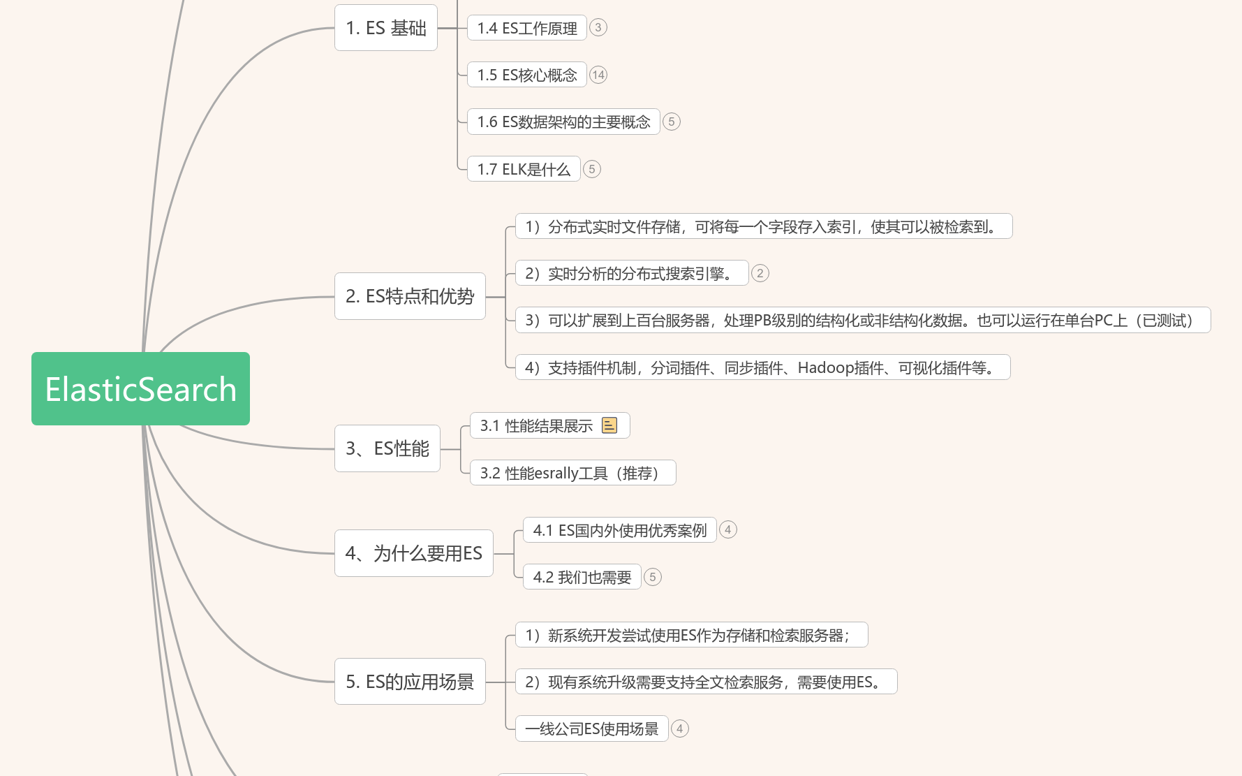 ElasticSearch 思维导图模板_ProcessOn思维导图、流程图