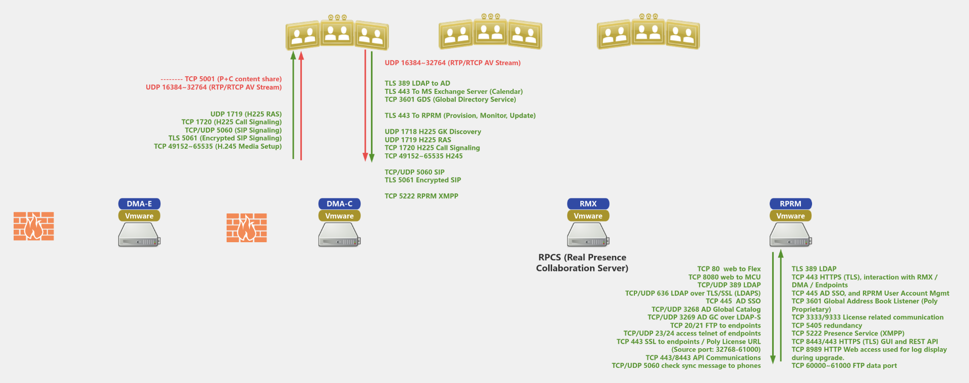 Poly Clariti 流程图模板_ProcessOn思维导图、流程图