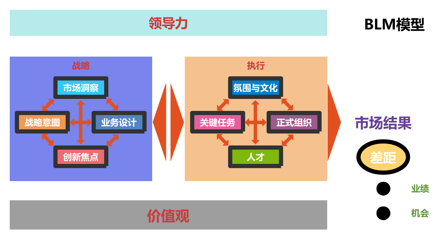 BLM模型模板 流程图模板_ProcessOn思维导图、流程图