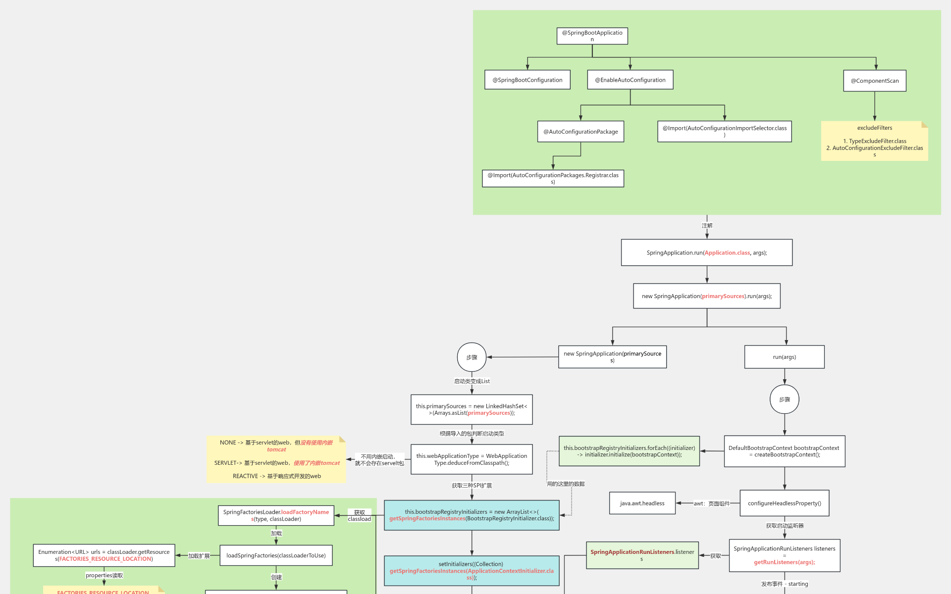 spring-boot-持续更新 流程图模板_ProcessOn思维导图、流程图