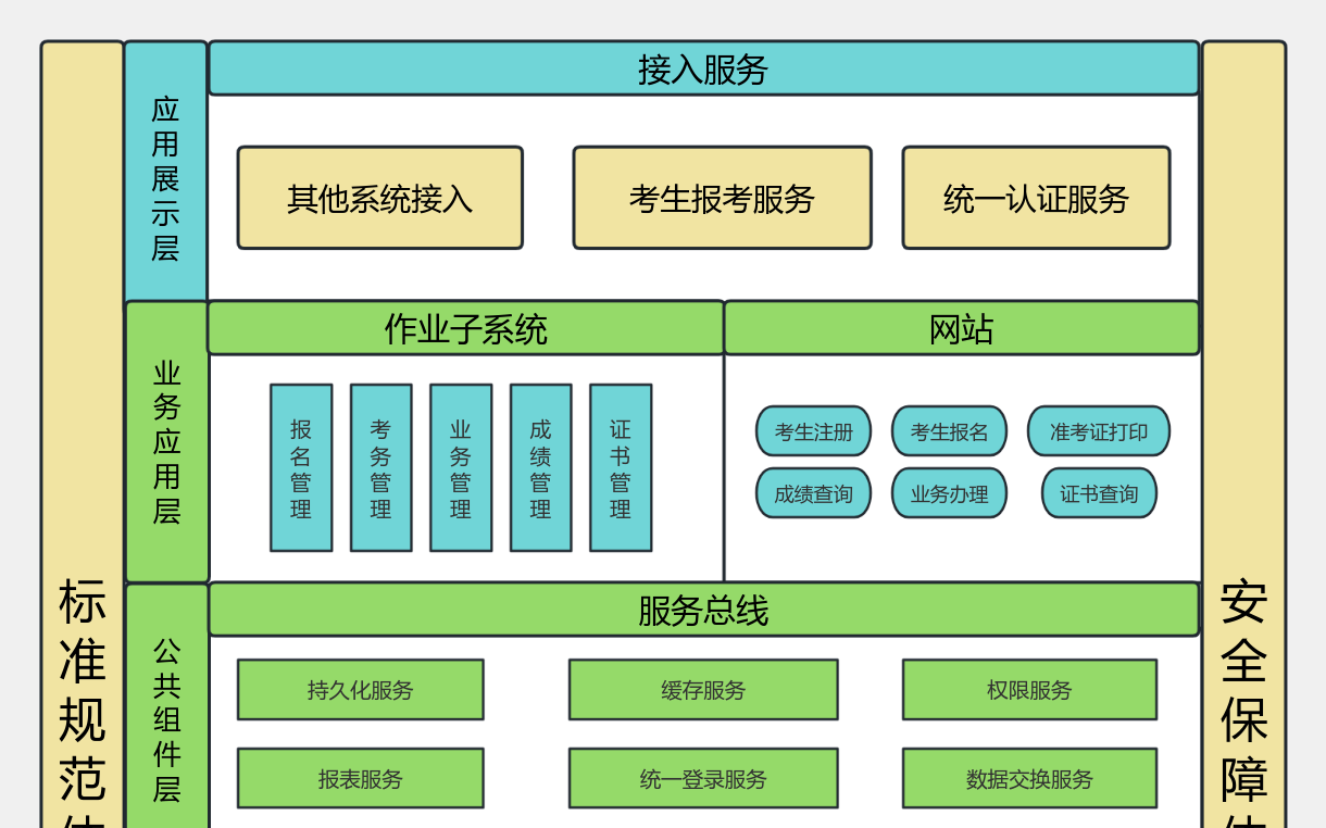 Spring MVC 总体架构 流程图模板_ProcessOn思维导图、流程图