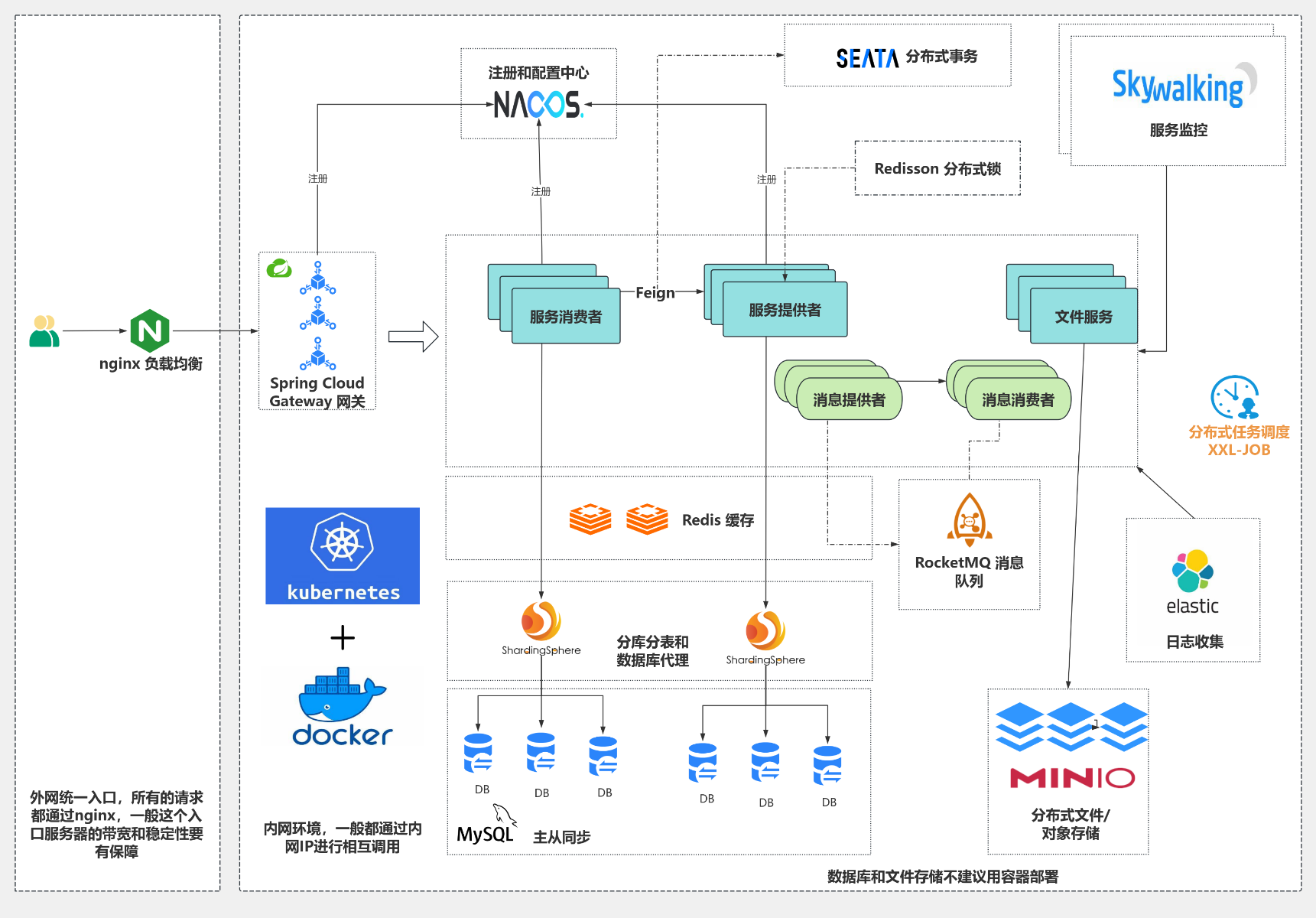 Spring Cloud 微服务架构图V1.0 流程图模板_ProcessOn思维导图、流程图