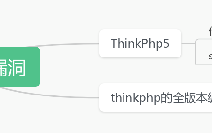 thinkphp漏洞 思维导图模板_ProcessOn思维导图、流程图