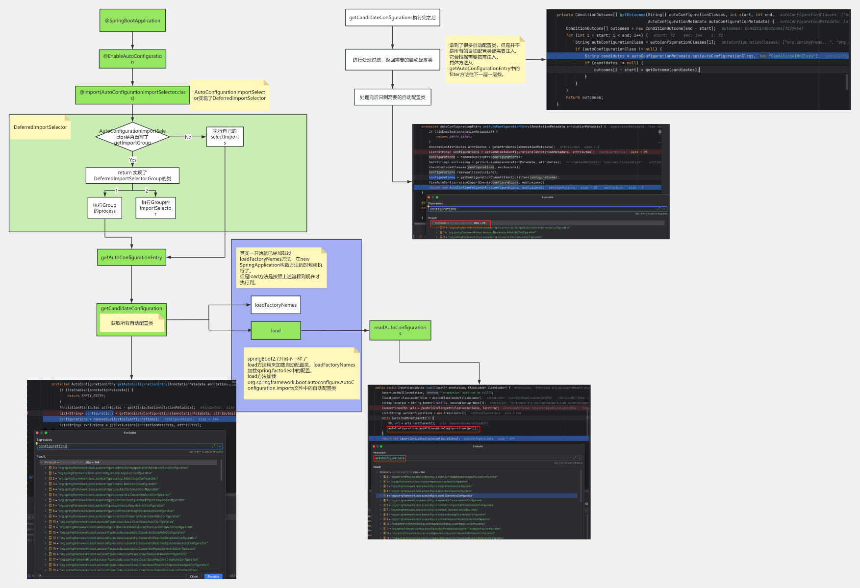springboot自动配置原理 流程图模板_ProcessOn思维导图、流程图