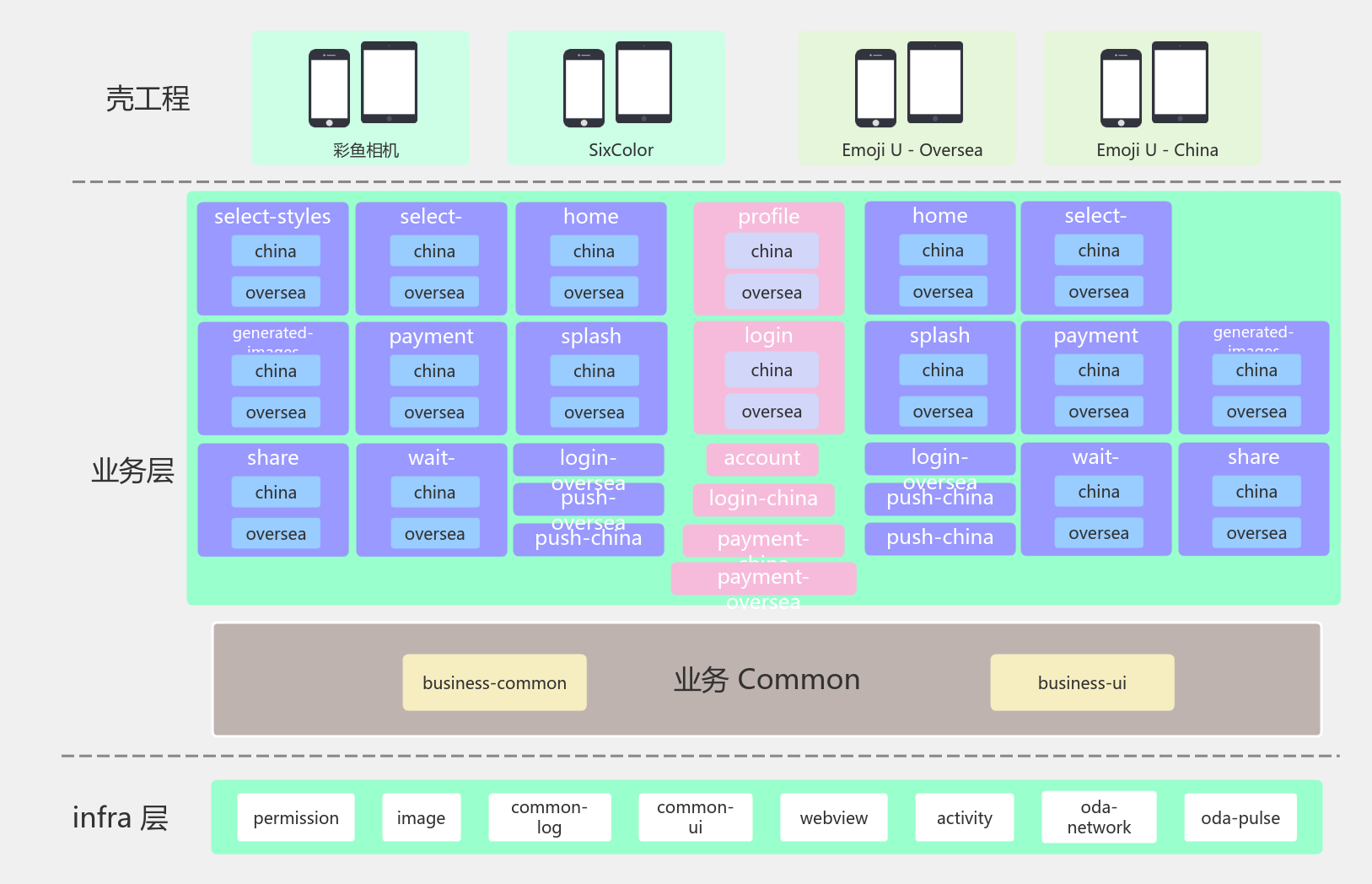 IHT APP 架构图 流程图模板_ProcessOn思维导图、流程图