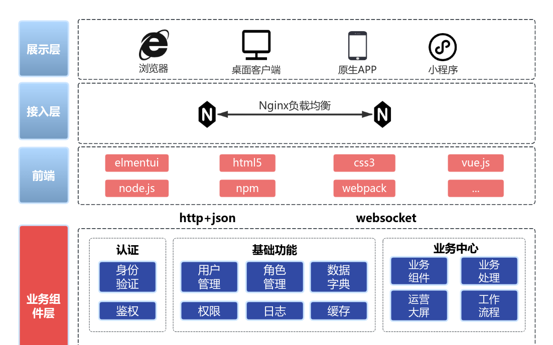 springboot架构 流程图模板_ProcessOn思维导图、流程图