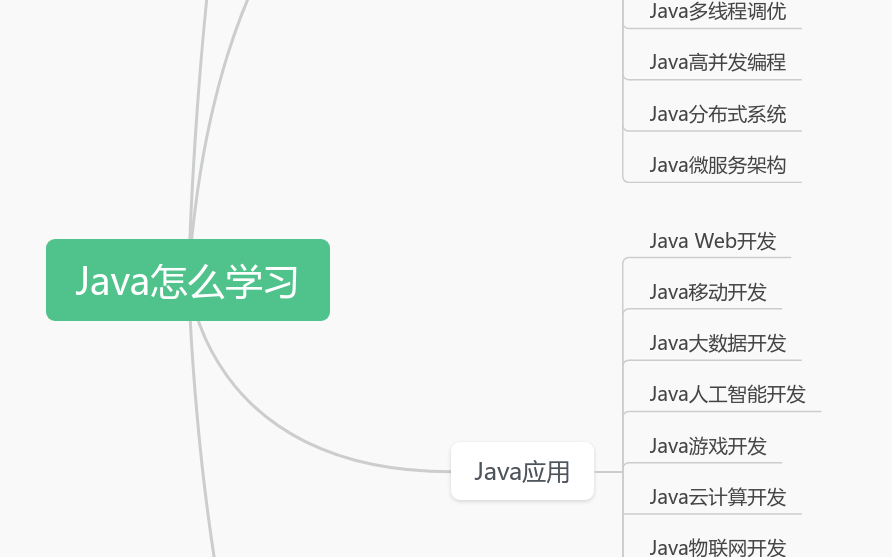 Java学习路线 思维导图模板_ProcessOn思维导图、流程图