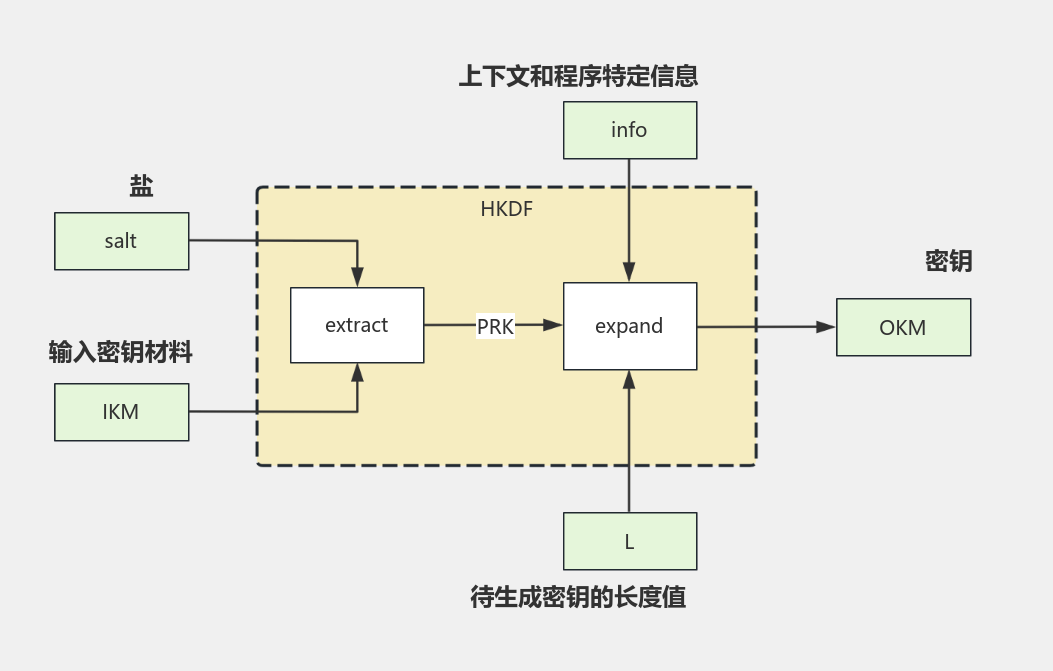 HKDF 流程图模板_ProcessOn思维导图、流程图