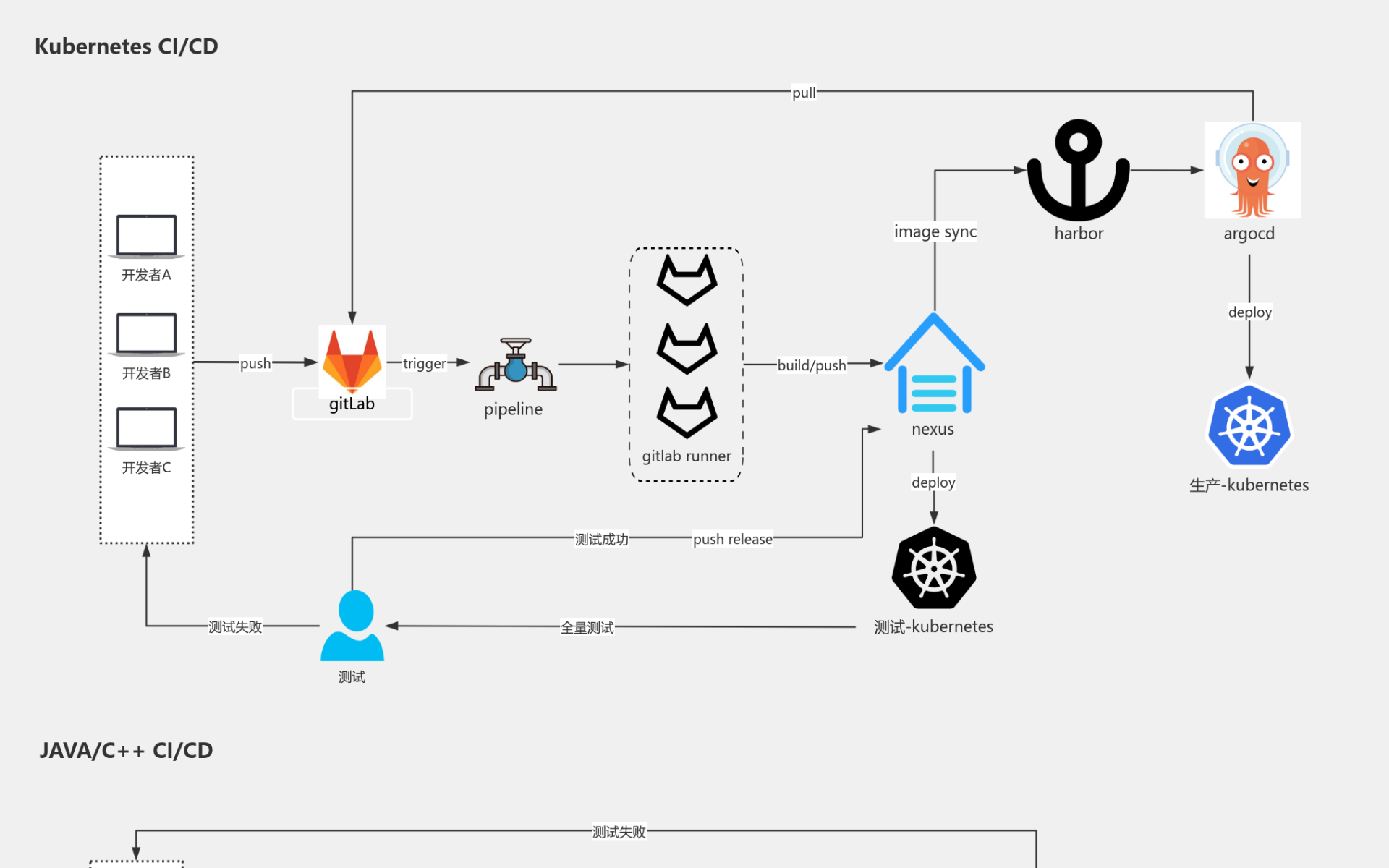 jenkins+k8s CI/CD流程图 流程图模板_ProcessOn思维导图、流程图