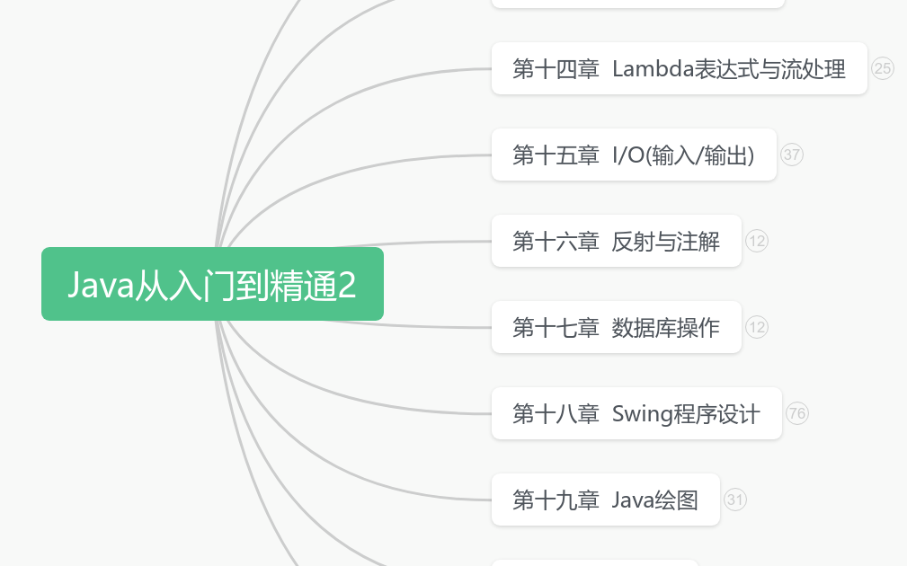 Java从入门到精通2 思维导图模板_ProcessOn思维导图、流程图